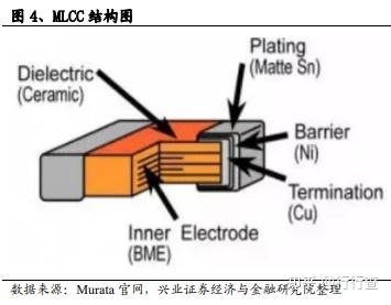 MLCC基础知识详解析 - 知乎
