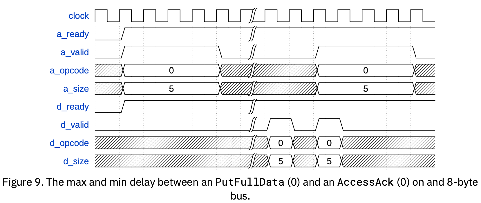 SiFive TileLink 总线协议（四） - 知乎