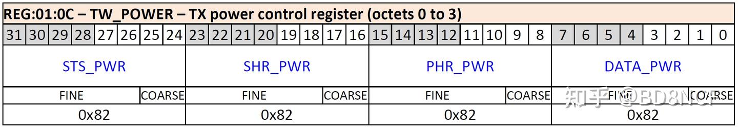 从 DW1000 升级到 DW3000 - 知乎
