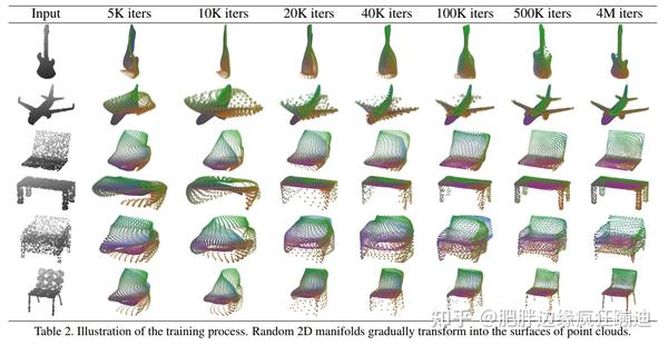 FoldingNet: Point Cloud Auto-encoder via Deep Grid Deformation 论文和代码详解 - 知乎