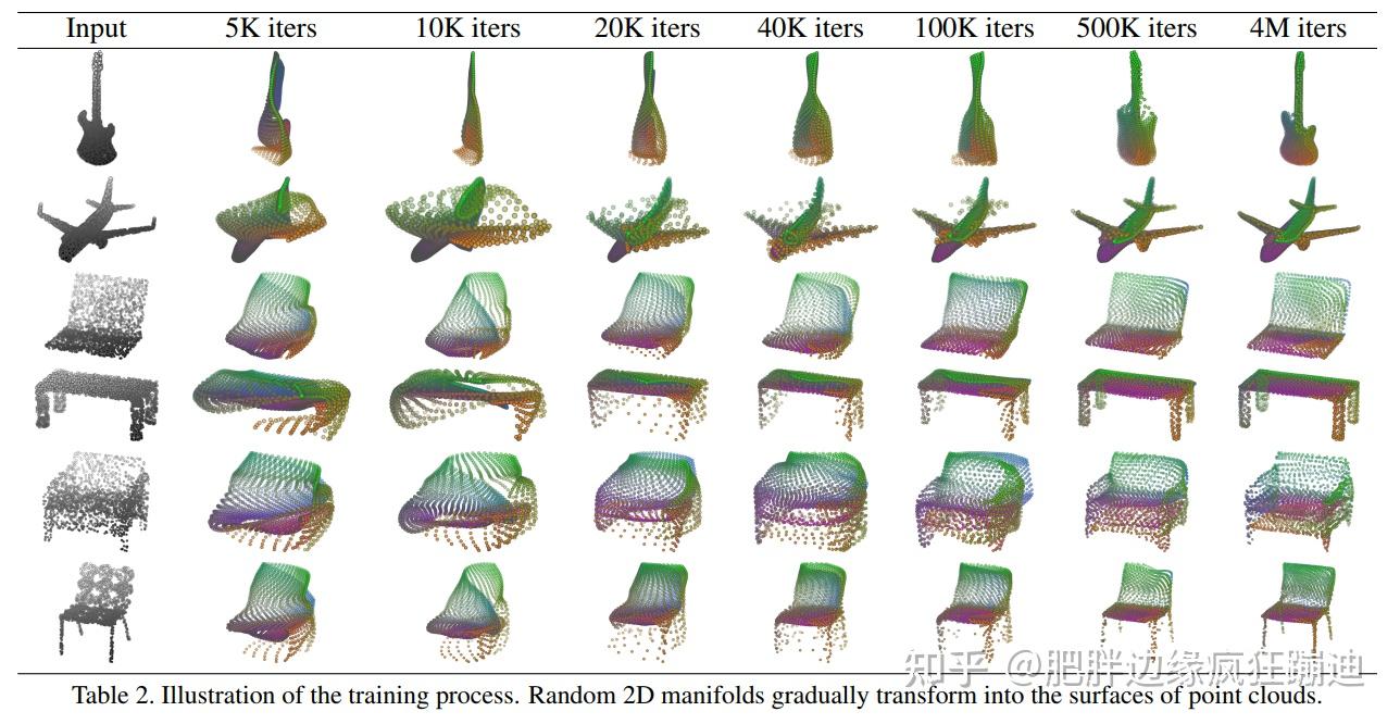 FoldingNet: Point Cloud Auto-encoder via Deep Grid Deformation 论文和代码详解 - 知乎