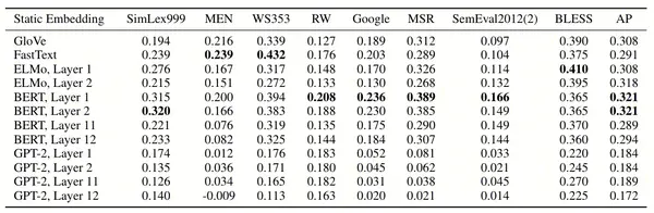 为什么Embedding模型在大语言模型中很重要？ - 知乎
