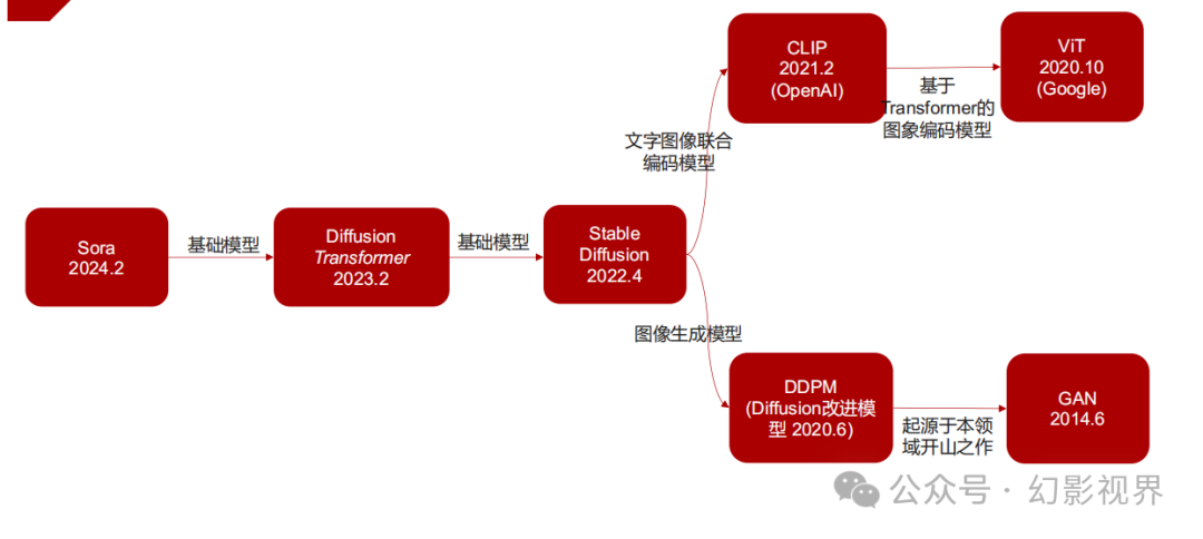 多模态AI深度：从Sora看多模态大模型发展 - 知乎