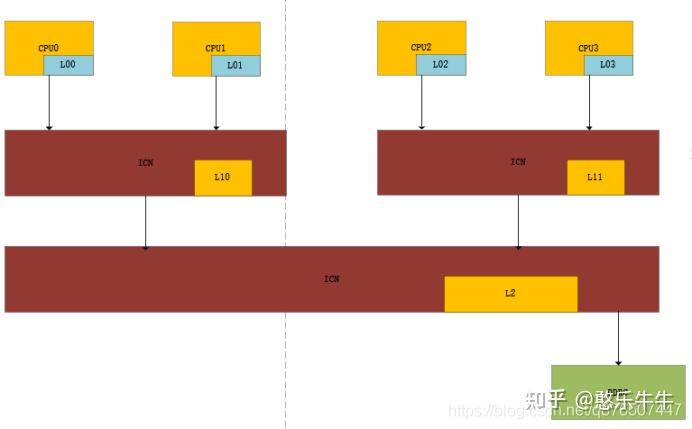 ABMA CHI协议学习 - 知乎