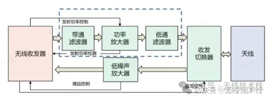 一文彻底搞懂WLAN接收机中LNA的工作机制 - 知乎