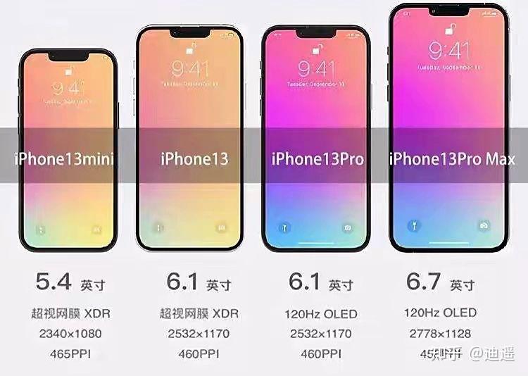 618iPhone13系列如何选购？ - 知乎