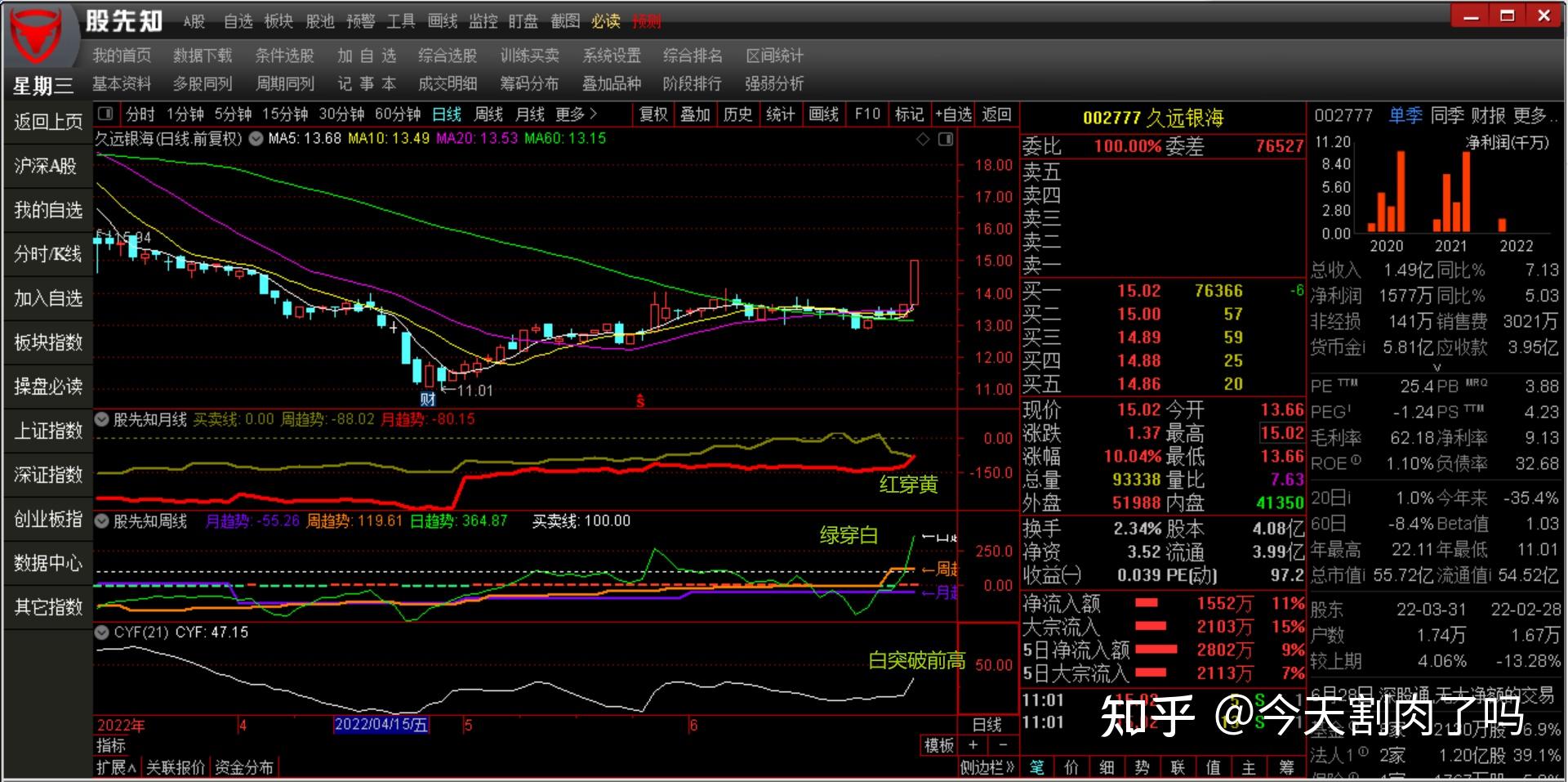 【股先知】CYF市场能量指标详解 - 知乎