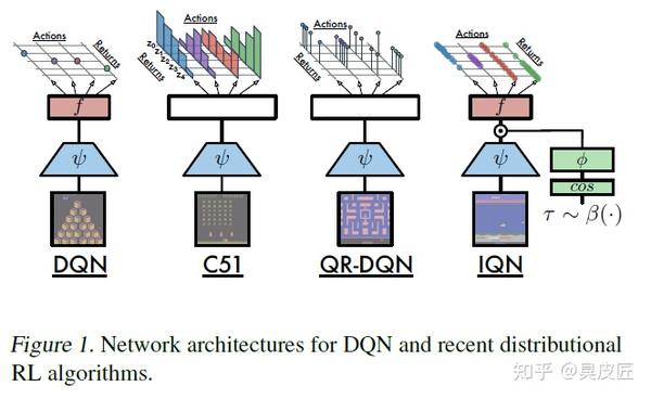 第六章 DQN及其系列改进算法 - 知乎