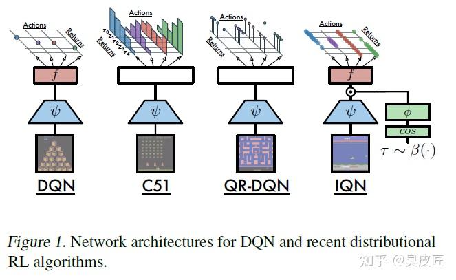 第六章 DQN及其系列改进算法 - 知乎