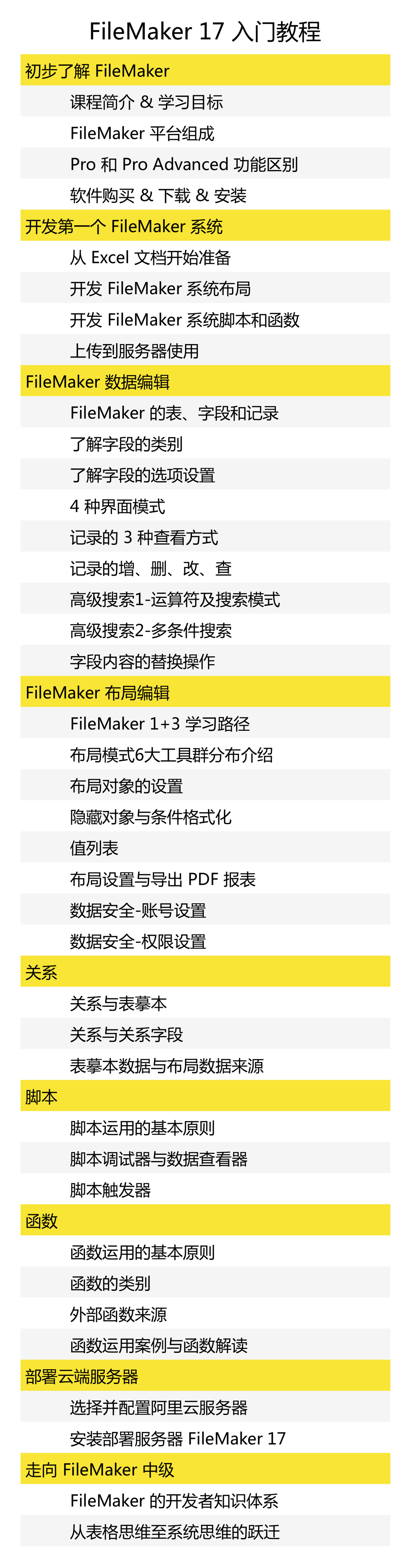 重磅发布 FileMaker 17 入门视频教程 - 知乎