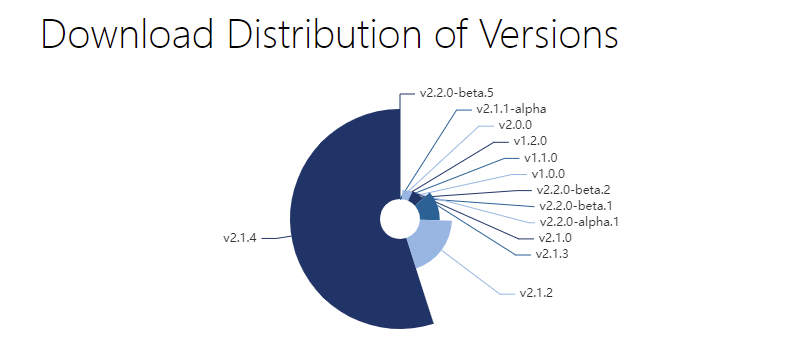 Radondb Mysql Kubernetes 220 发布！ 知乎 