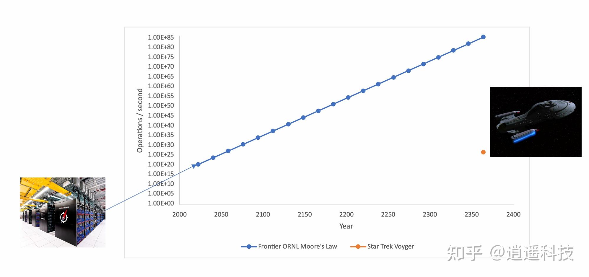 请解释下Chiplet和SIP的本质区别？Chiplet的核心技术点在系统架构、芯片设计还是封装？ - 知乎