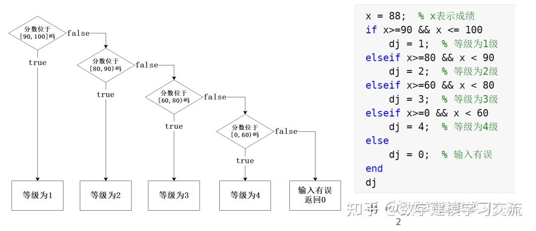 第4章：if和switch条件语句（MATLAB入门课程） - 知乎