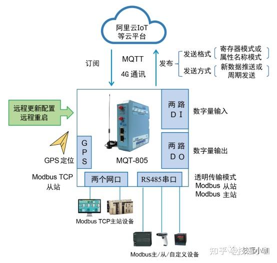带你聊透Modbus通信协议 - 知乎
