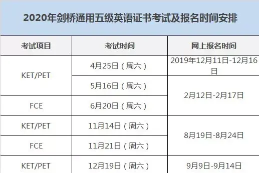 2020年KET、PET考试新版详解 - 知乎