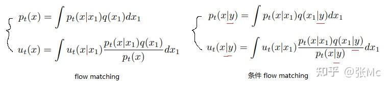 备忘：关于生成模型之 flow matching / rectified flow - 知乎