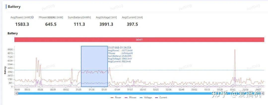 227亿晶体管的自信，天玑9300测试与深度分析：遥遥领先的全大核 - 知乎