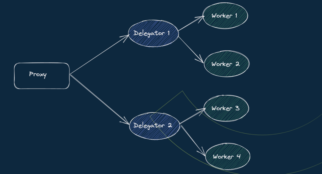超强版干货投递！Milvus 的部署心得、运维秘籍都在这里了！ - 知乎