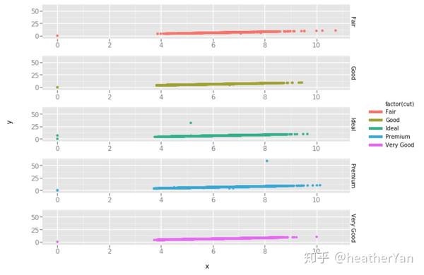 入门 python ggplot,看这篇就够了 - 知乎