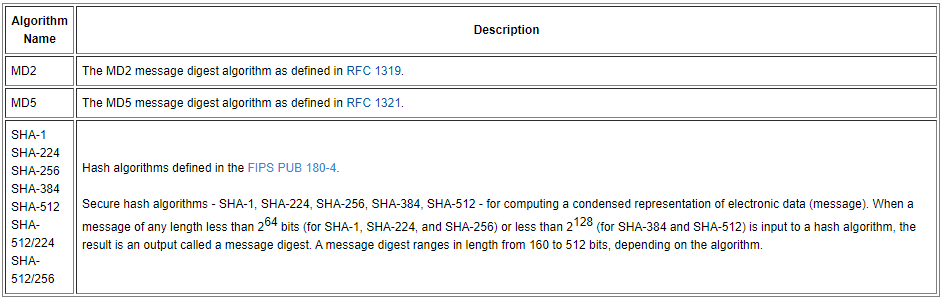 一文搞懂单向散列加密：MD5、SHA-1、SHA-2、SHA-3 - 知乎