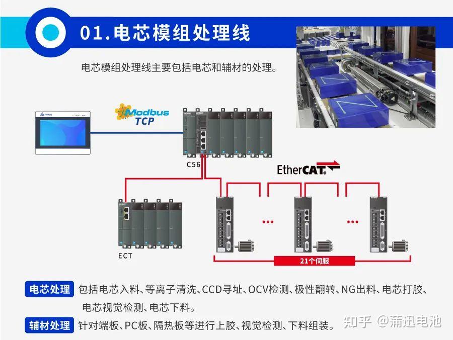 储能锂电池PACK生产线的全过程 - 知乎