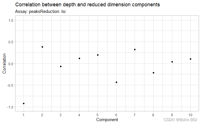 scATAC-seq（Signac）官方分析流程复现 - 知乎