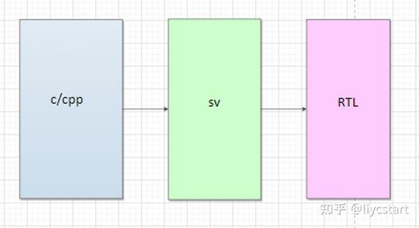DPI总结 - 平台添加dpi口，调用c/c++代码 - 知乎