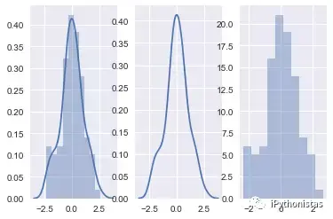 Python可视化神器Seaborn入门系列(一)——kdeplot和distplot - 知乎