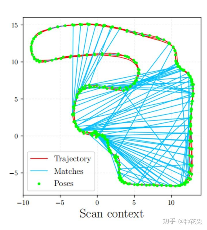 SLAM回环检测方法总结 - 知乎