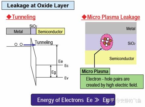 半导体器件失效分析手法中，OBRICH 、Thermal、EMMI 分别是什么？ - 知乎