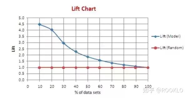 Lift Curve - 知乎