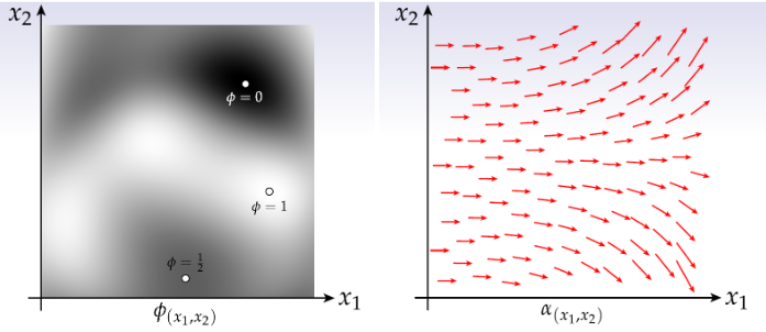 Discrete differential geometry: an applied introduction 学习记录 - 知乎