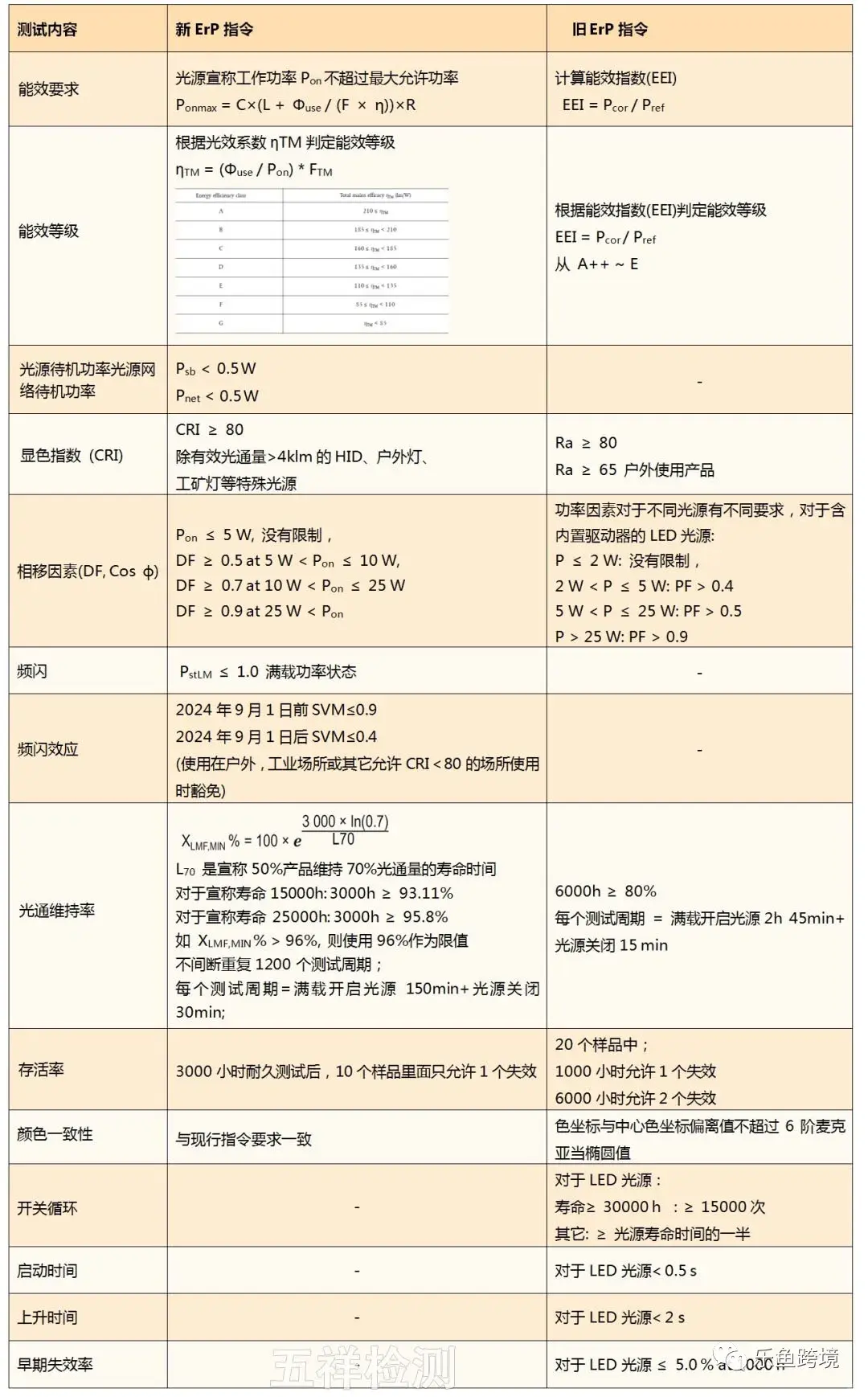 乐鱼资讯丨欧盟能效标识（EPREL）是什么？ - 知乎