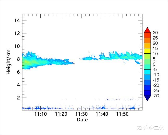 idl 画图设置日期格式作为主要刻度标记 - 知乎