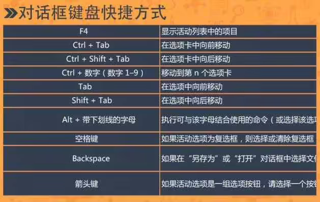 科普向：Windows中常用的快捷键，全网最全 - 知乎