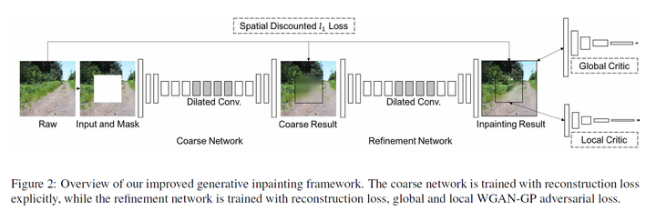 DeepFill v1解读：Generative Image Inpainting with Contextual Attention - 知乎