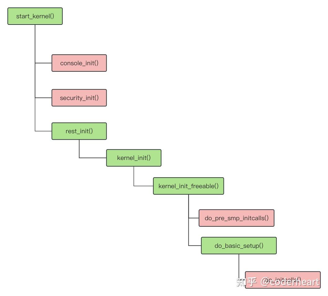 Linux Kernel：内核中的 initcall 机制 - 知乎