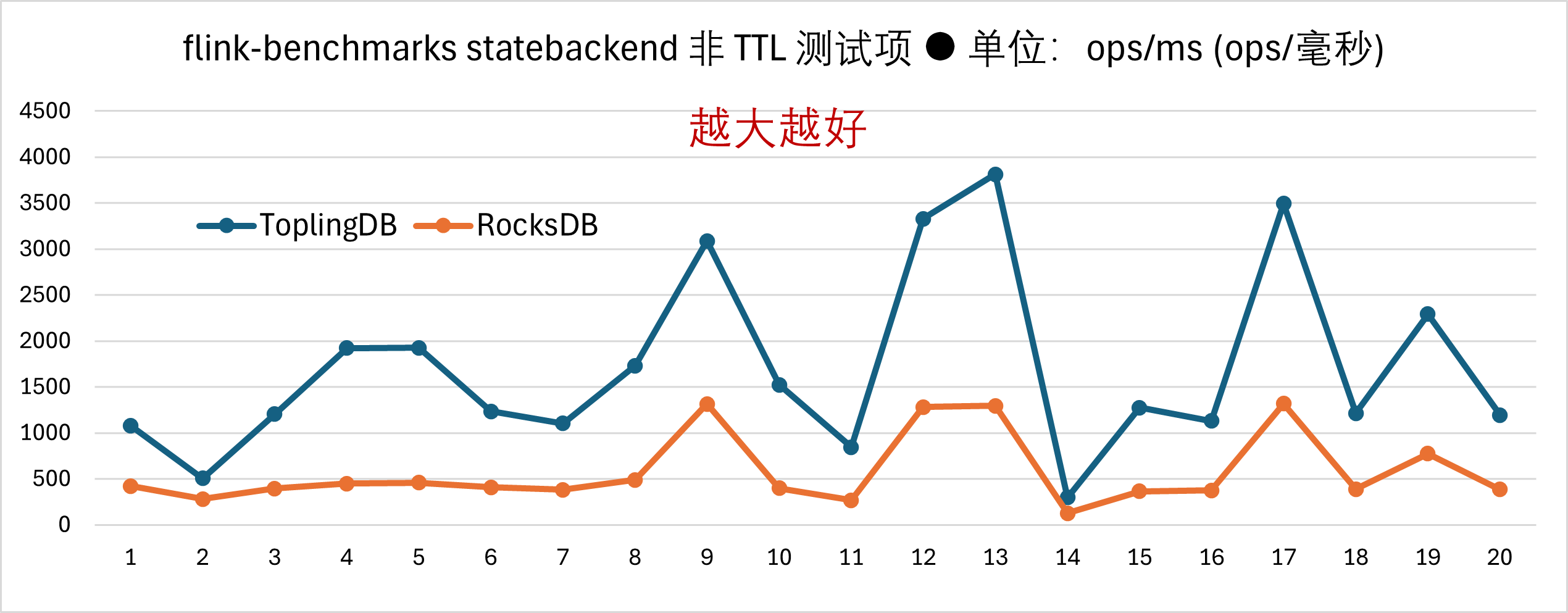 Topling Flink 分布式 Compact - 知乎