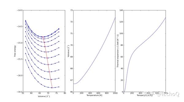 vasp+phonopy-QHA计算材料热膨胀系数与格林奈森常数等脚本 - 知乎