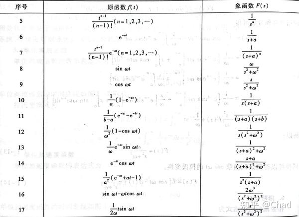 拉普拉斯变换性质 知乎 