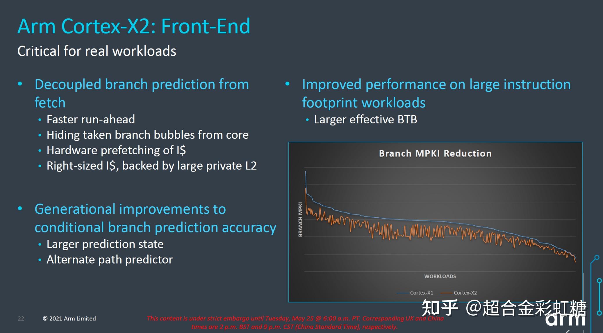 如何评价ARM v9公版Cortex-X2、Cortex-A710 和 Cortex-A510架构？ - 知乎