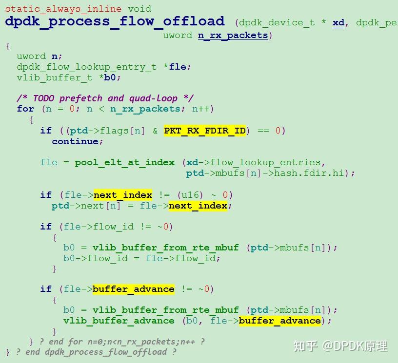 Intel E810 DDP在VPP offload加速框架中的应用 - 知乎