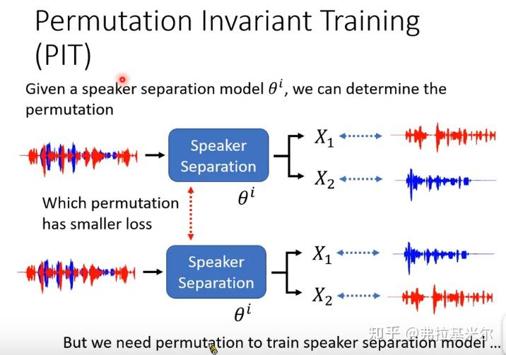 Speech Separation - 知乎
