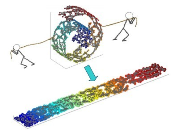 Study|Machine Learning：降维与度量学习 - 知乎
