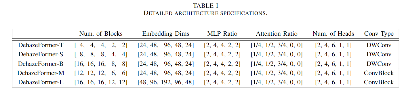 Vision Transformers for Single Image Dehazing - 知乎