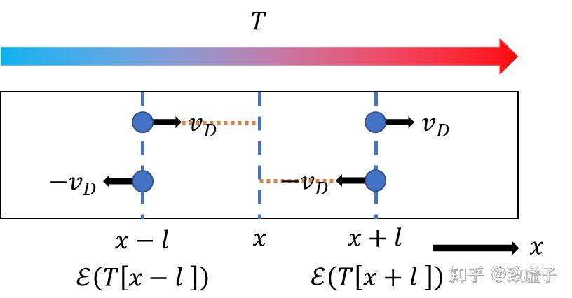 电子输运（一）-德鲁德模型（Drude Model） - 知乎