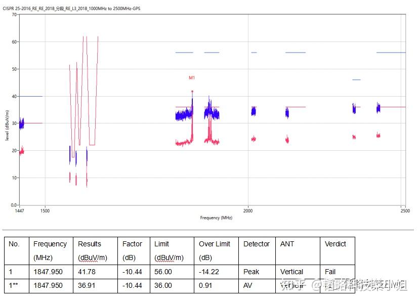EMC之LVDS时钟EMI问题 - 知乎