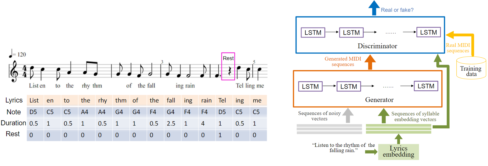 基于GAN的音乐生成 - 知乎