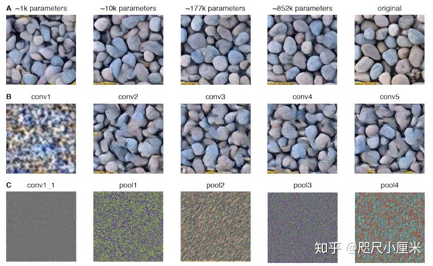 [论文笔记] Texture Synthesis Using CNN - 知乎