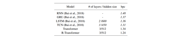 R-Transformer用RNN代替位置编码 - 知乎